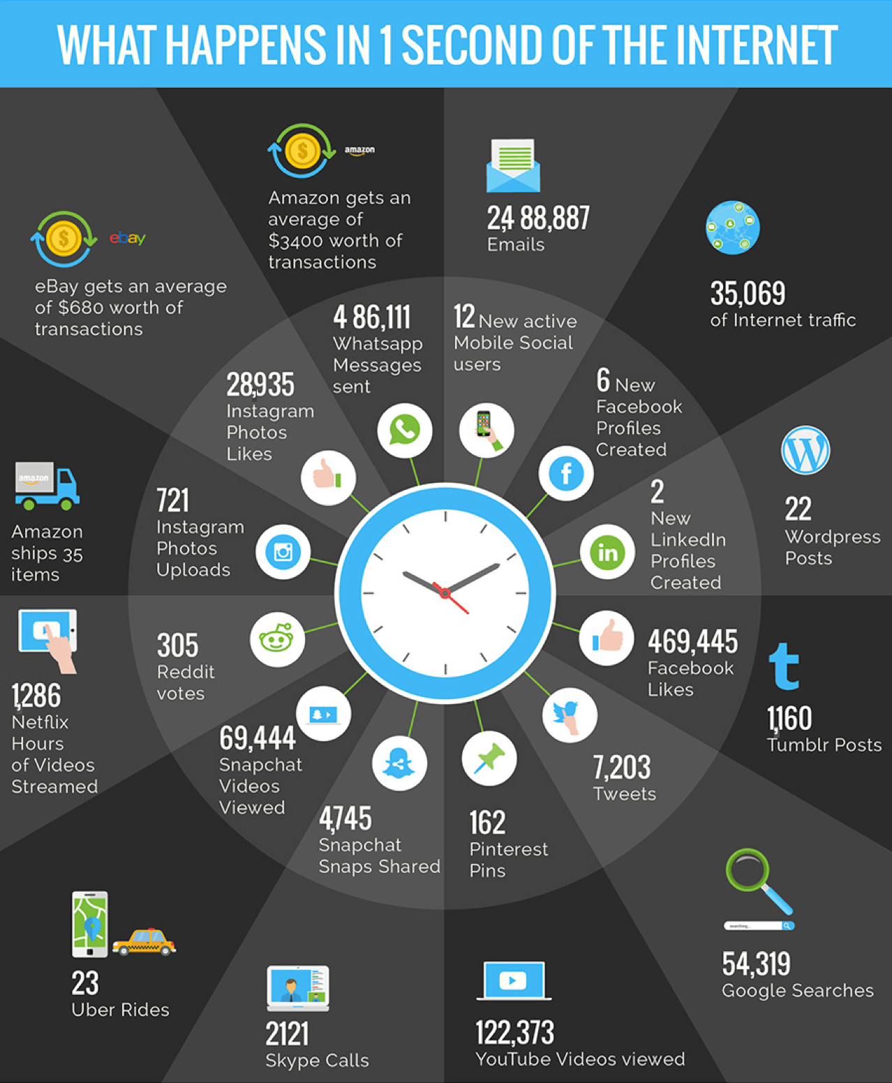 [Infographic] What Happens in 1 Second of the Internet? - DucNguyen.cc
